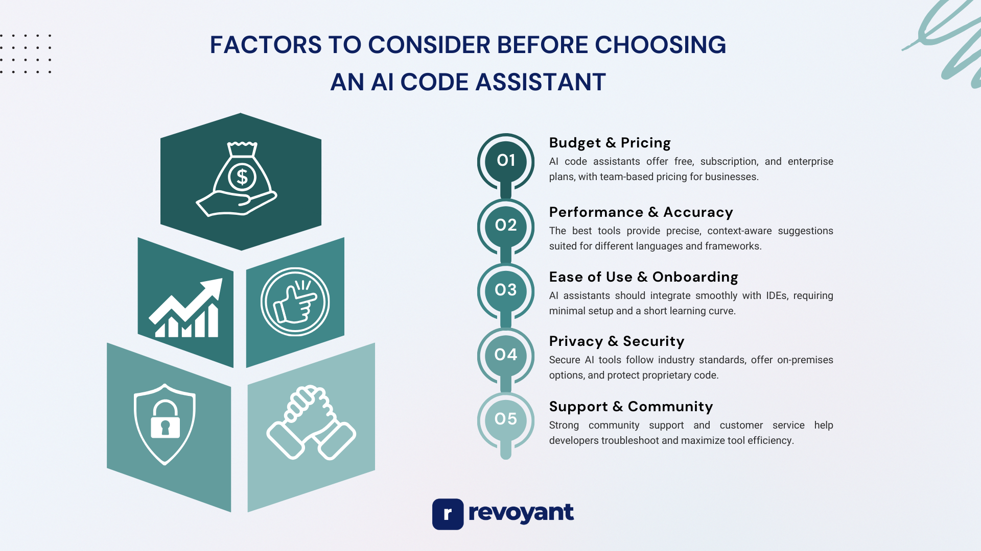 Choosing The Best AI Code Assistant Software In 2025