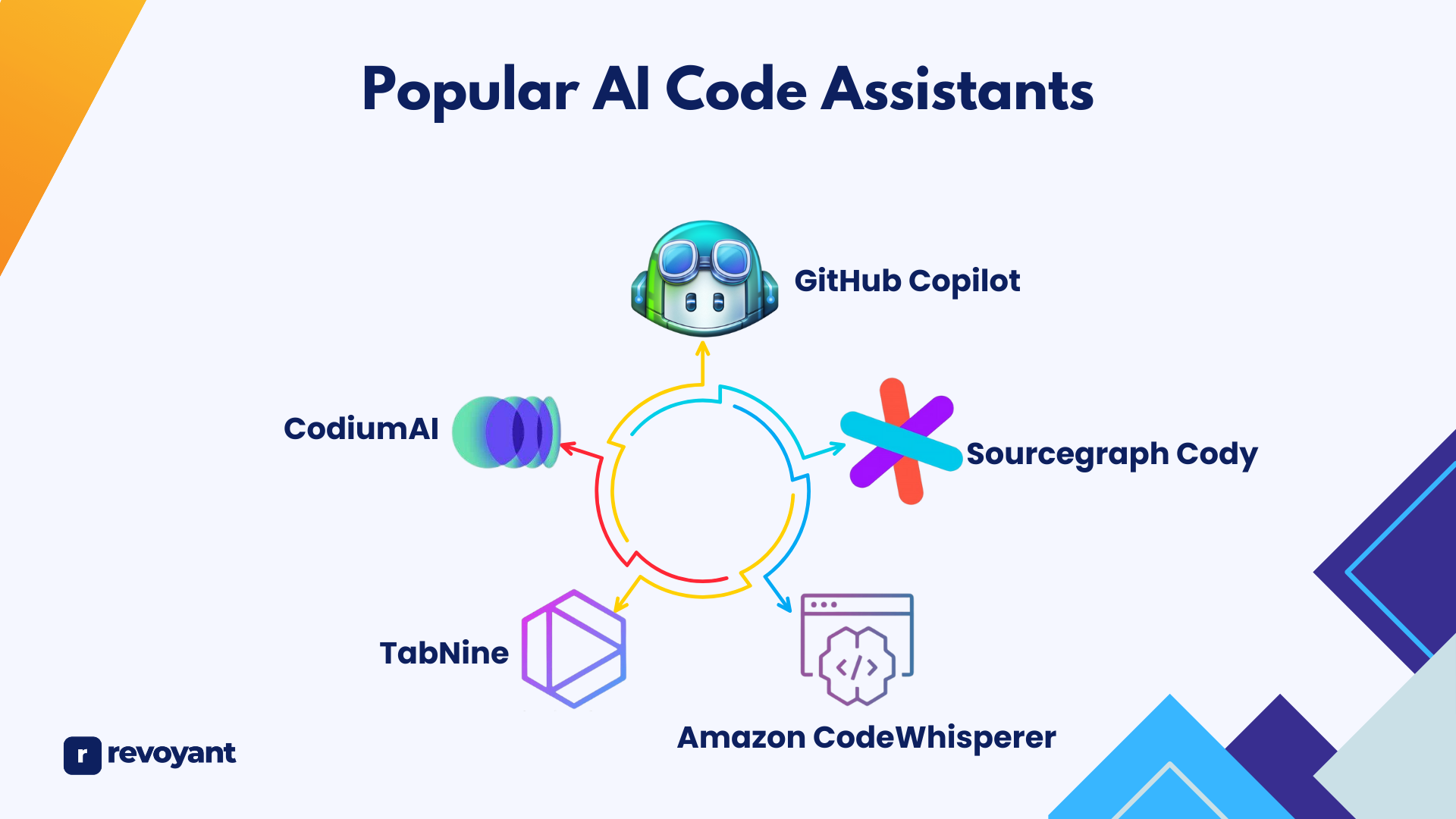 Choosing The Best AI Code Assistant Software In 2025