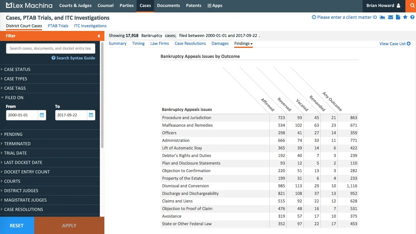 Lex Machina Analytics: Legal Insights For 2025 Success