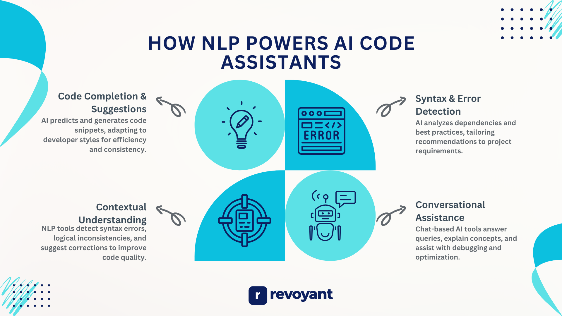 How NLP Powers AI Code Assistants For Development In 2025