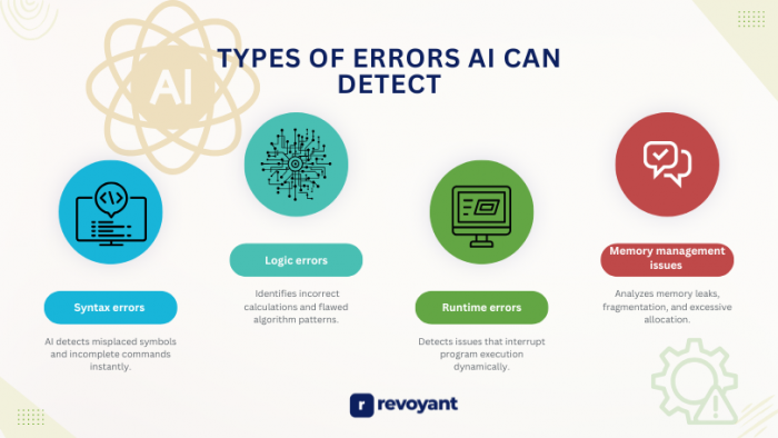 AI In Code Debugging & Error Detection: Best Practices 2025