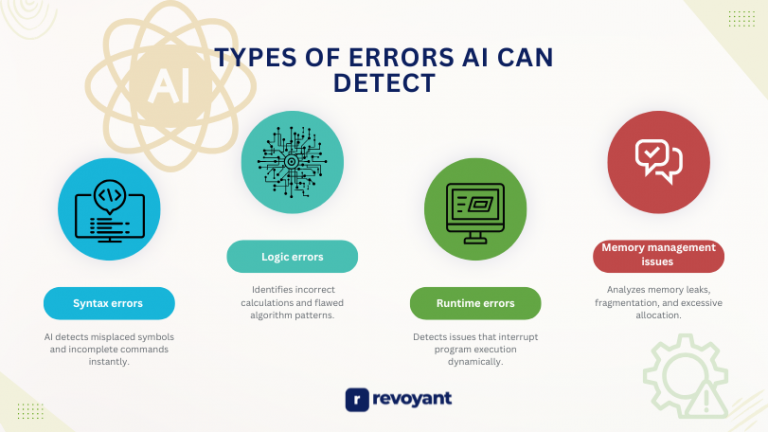 Ai In Code Debugging And Error Detection Best Practices 2025