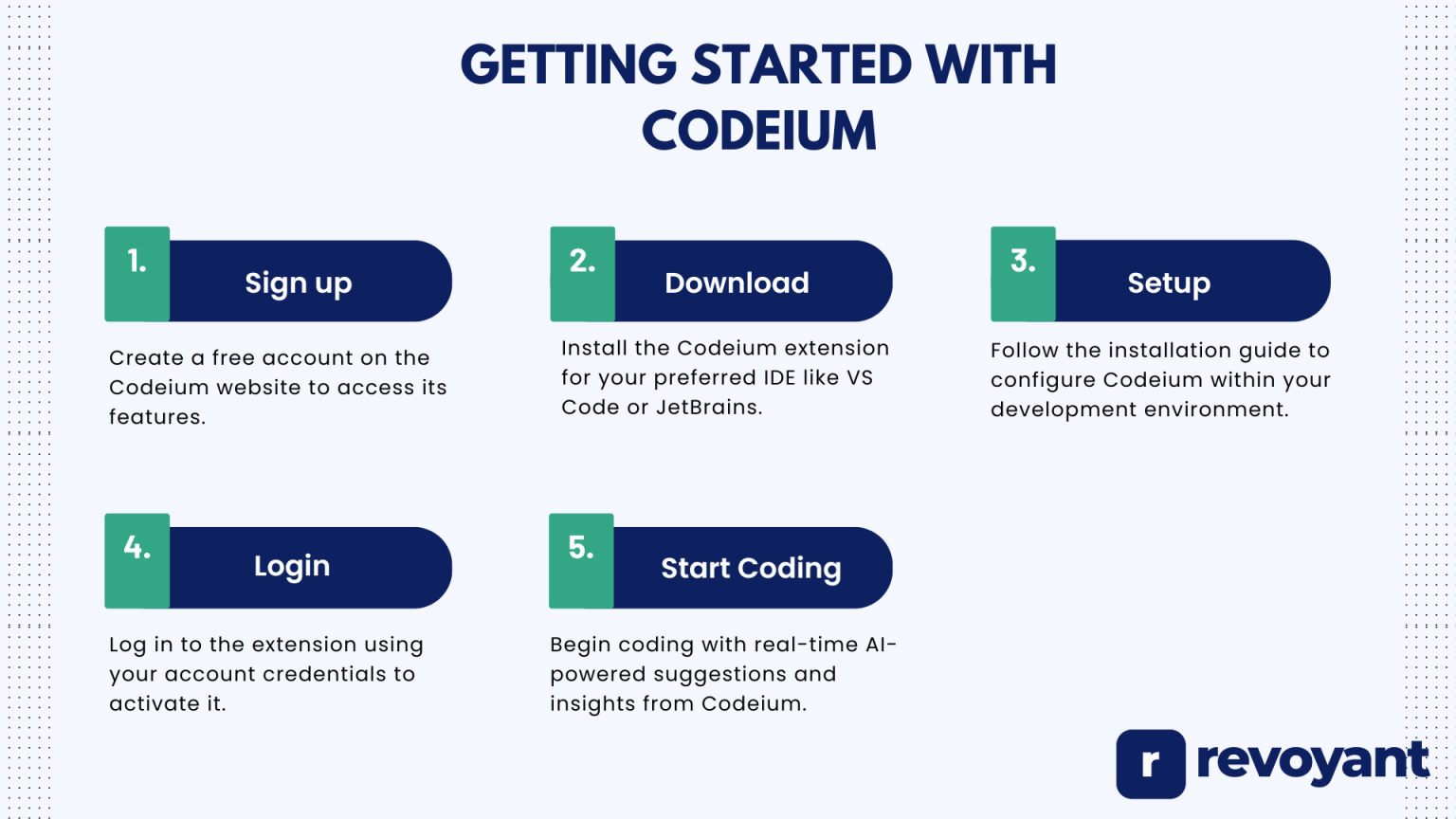 Codeium - Unlock The Potential Of Effortless Coding In 2025