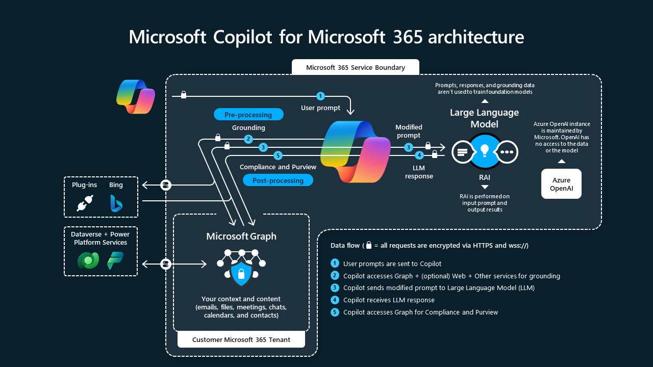 Ai In Code Debugging And Error Detection Best Practices 2025