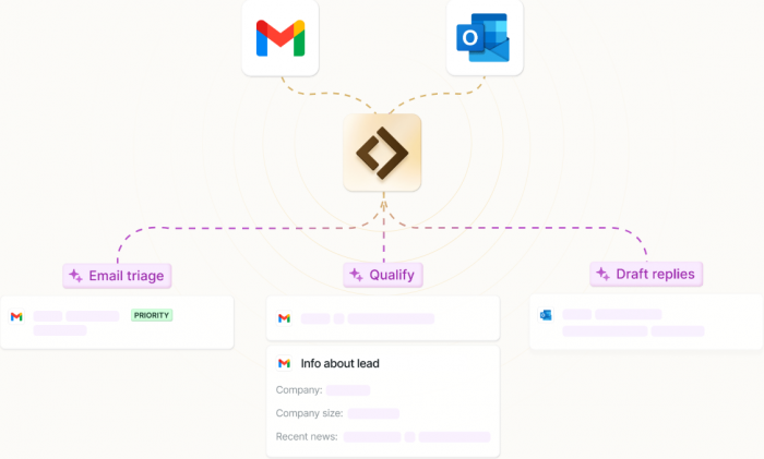 Unbiased Lindy AI Expert Review, Pricing And Top Alternatives 2024
