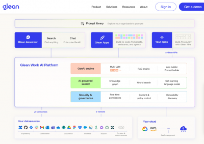 Glean Review - Features, Benefits And Alternatives In 2025