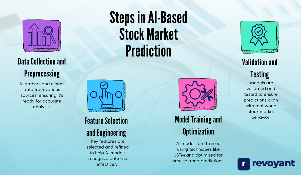 AI In Stock Market: Predicting Market Trends In 2025"