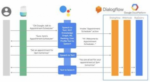 Google Dialogflow - Guide To Features And Pricing In 2025