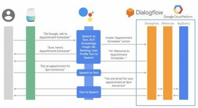 Google Dialogflow - Guide To Features And Pricing In 2025