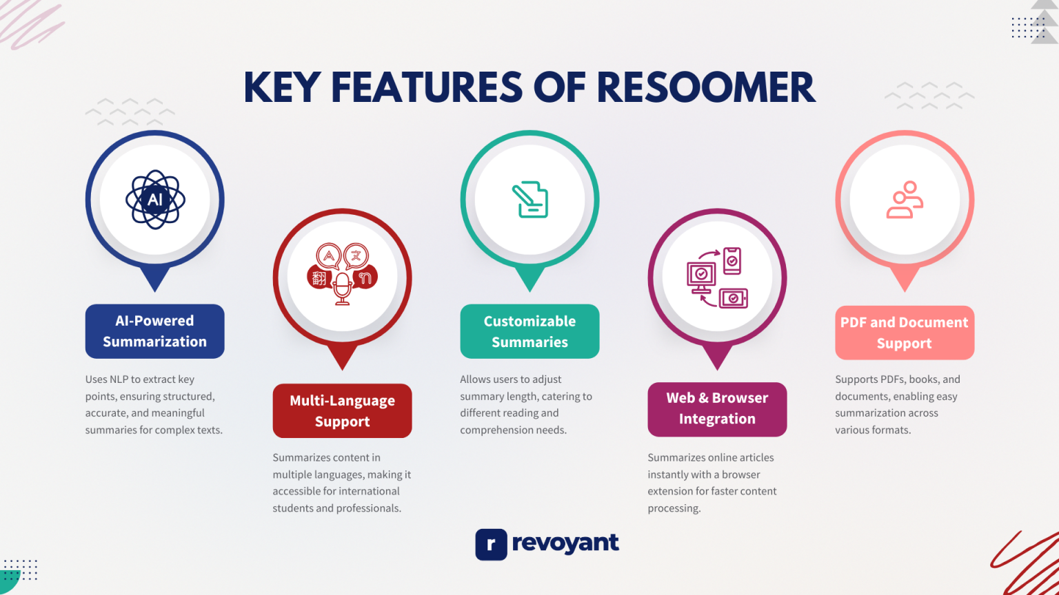 Resoomer - The Best AI Tool For Summarizing Texts In 2025
