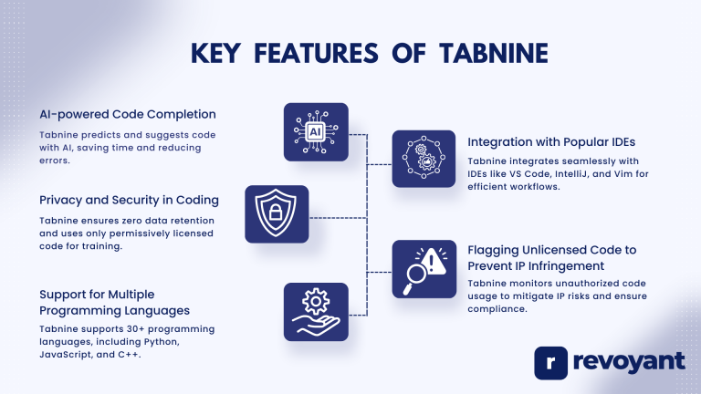 Tabnine - The AI Coding Assistant Developers Need In 2025