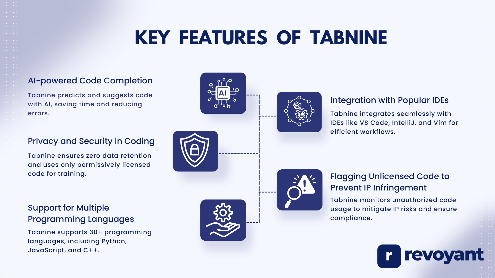 Tabnine - The AI Coding Assistant Developers Need In 2025 Tabnine - The AI Coding Assistant Developers Need In 2025