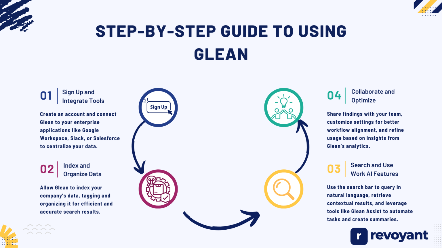 Glean Review - Features, Benefits And Alternatives In 2025 Glean Review - Features, Benefits And Alternatives In 2025