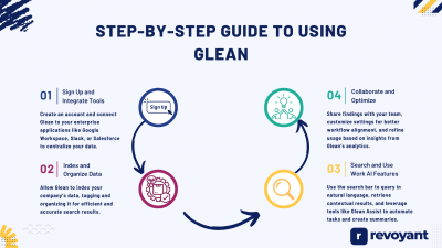 Glean Review - Features, Benefits And Alternatives In 2025