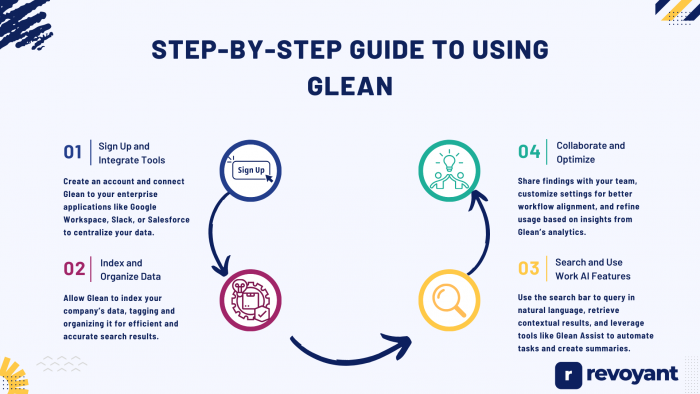 Glean Review - Features, Benefits And Alternatives In 2025