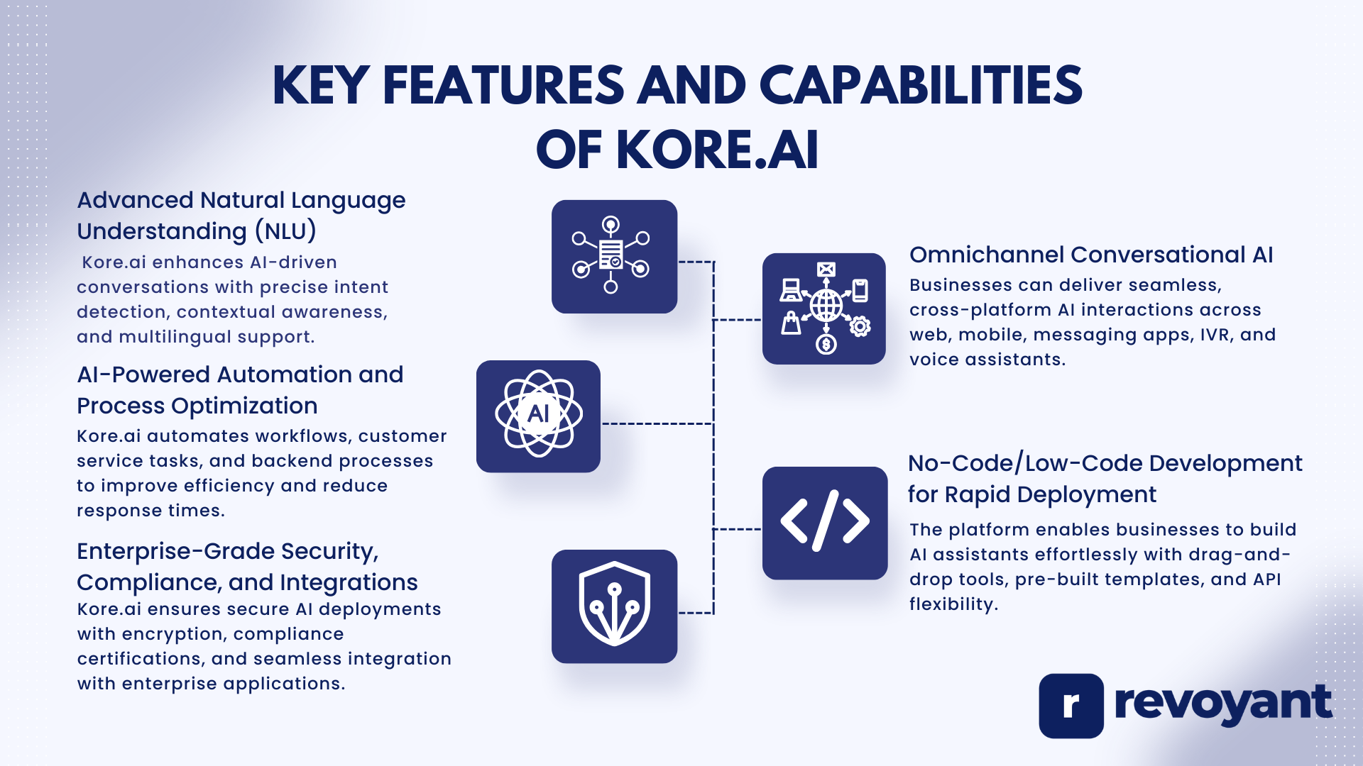 Kore.ai: Exploring Its AI Capabilities And Features In 2025