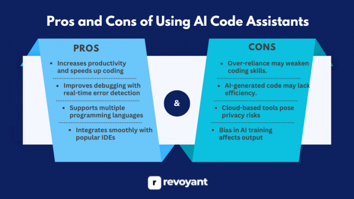 Best AI Code Assistants In 2025 - Top 5 Tools For Developers