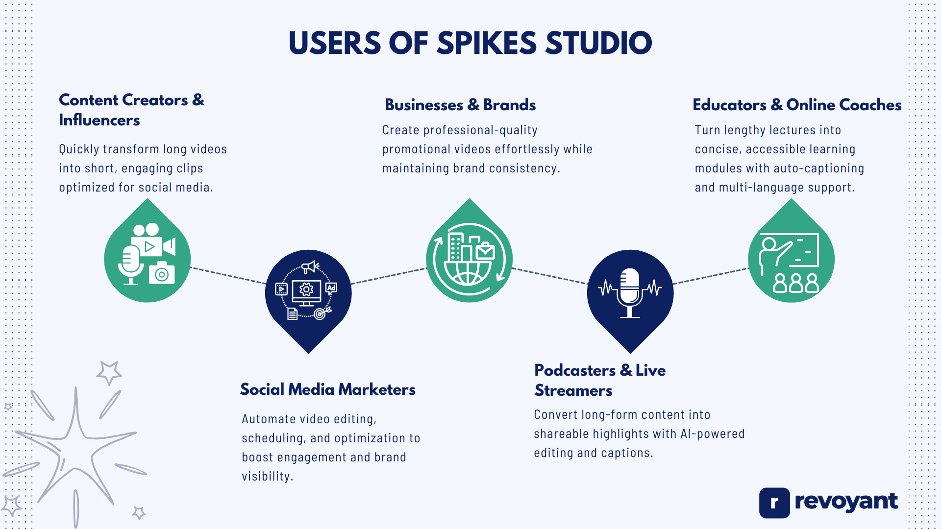 Why Spikes Studio Is Essential For Creators In 2025