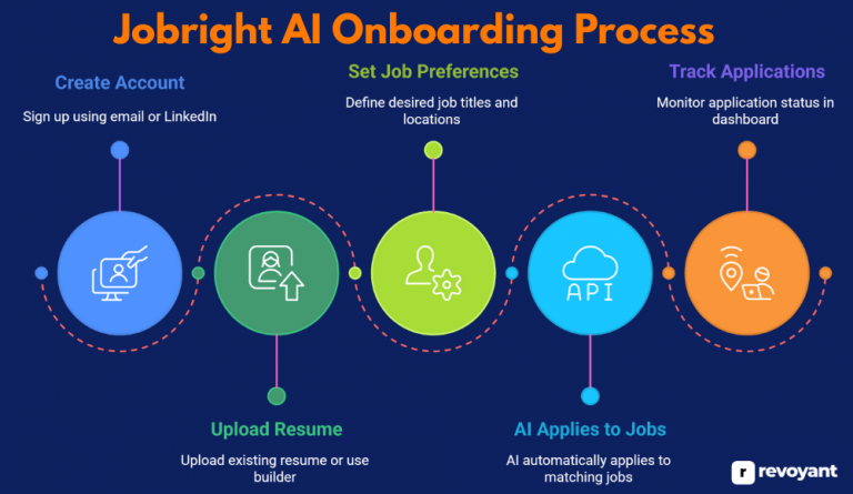 Jobright AI – Best Job Application Automation Tool In 2025