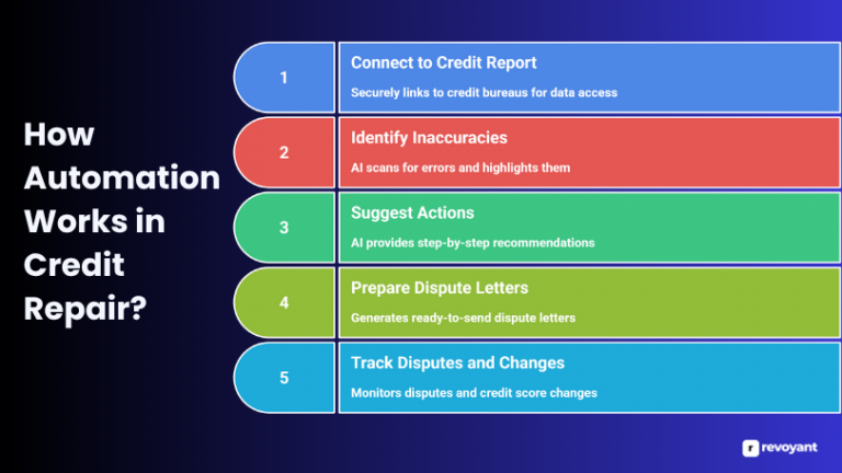 AI Credit Repair Tools: Do They Really Work In 2025?