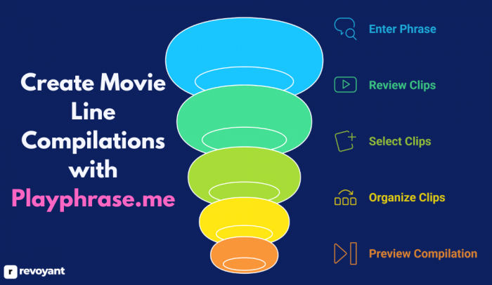 Playphrase.me Best AI Tool To Create Movie Quote Clips 2025