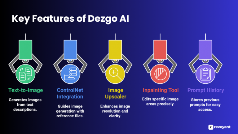 Dezgo AI- Step-by-Step Guide To Create Realistic AI Art|2025