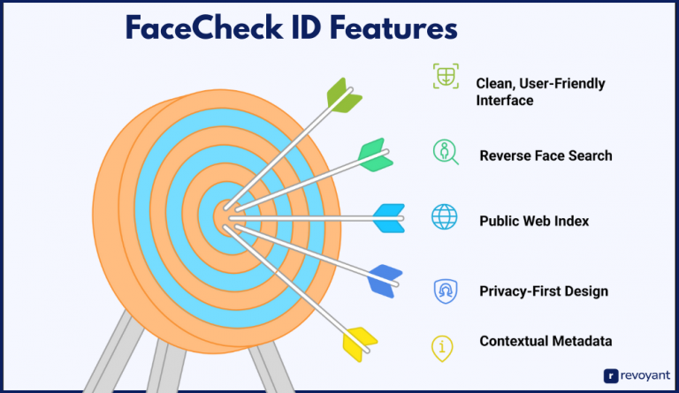 FaceCheck ID: The Ultimate AI Tool To Find Faces Online 2025