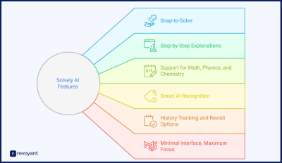 Solvely AI Review 2025: Solve Math & Science Instantly