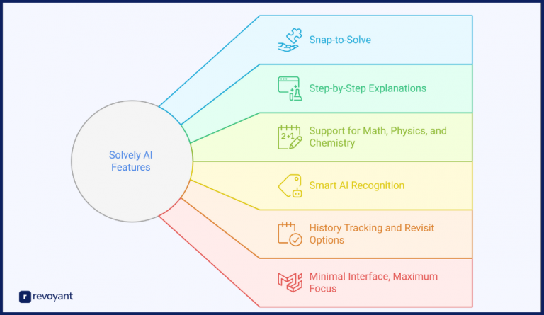 Solvely AI Review 2025: Solve Math & Science Instantly