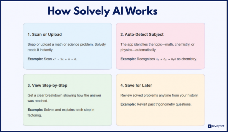 Solvely AI Review 2025: Solve Math & Science Instantly