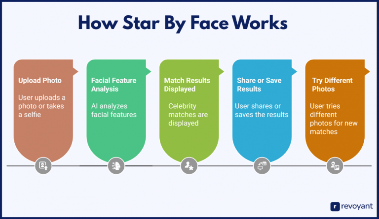 Star By Face Review: Best Celebrity Look-Alike Apps In 2025