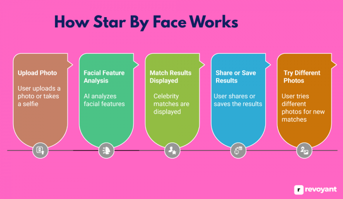 Star By Face Review: Best Celebrity Look-Alike Apps In 2025