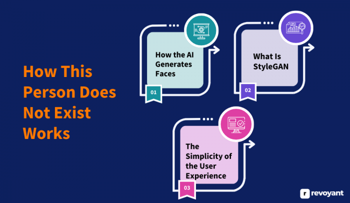 This Person Does Not Exist: Free AI Face Generator For 2025