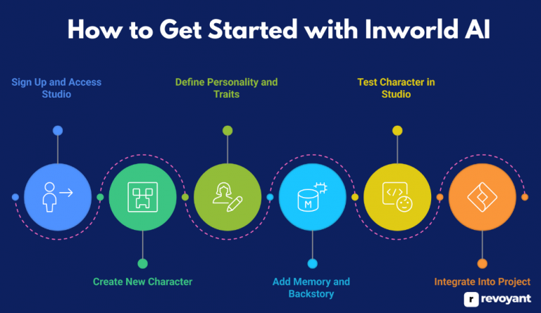 Inworld AI: Steps To Create Your First Smart Character 2025