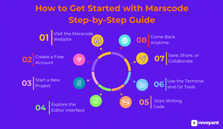 Marscode: 2025 Best AI Coding Environment Built To Code Smarter