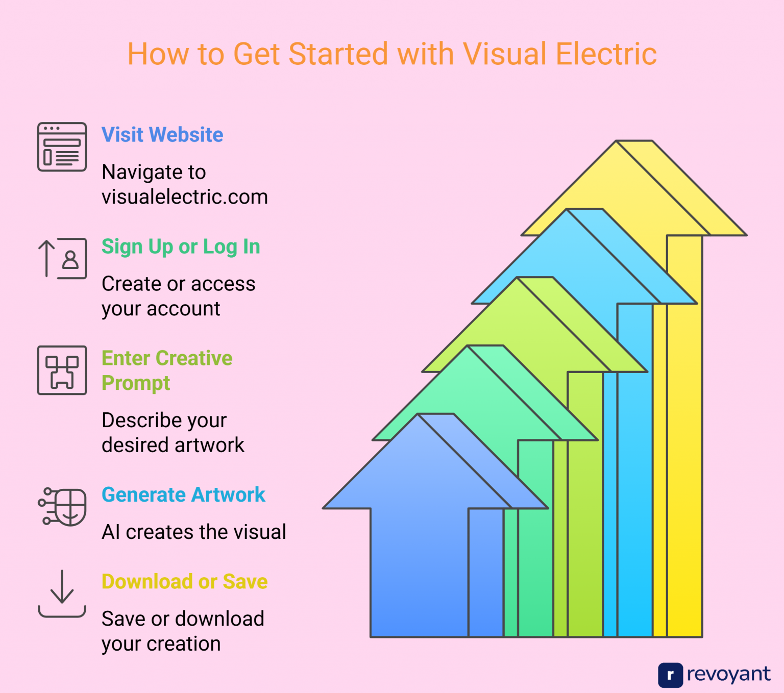 Visual Electric: Fastest Way For Artists To Create With AI 2025