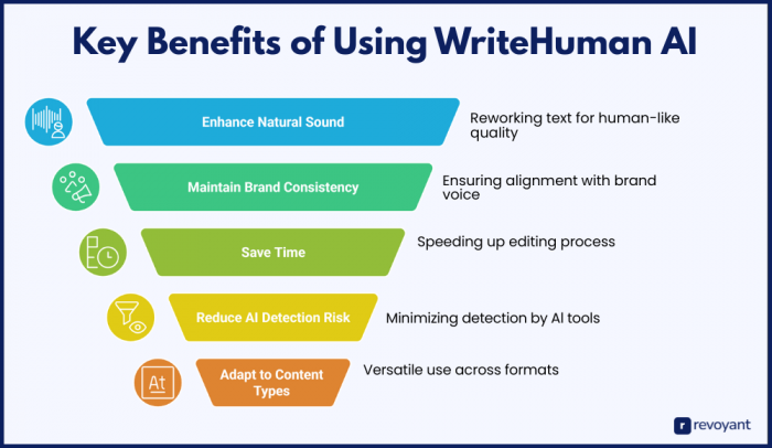 WriteHuman AI - Best Tool To Humanize AI Content In 2025