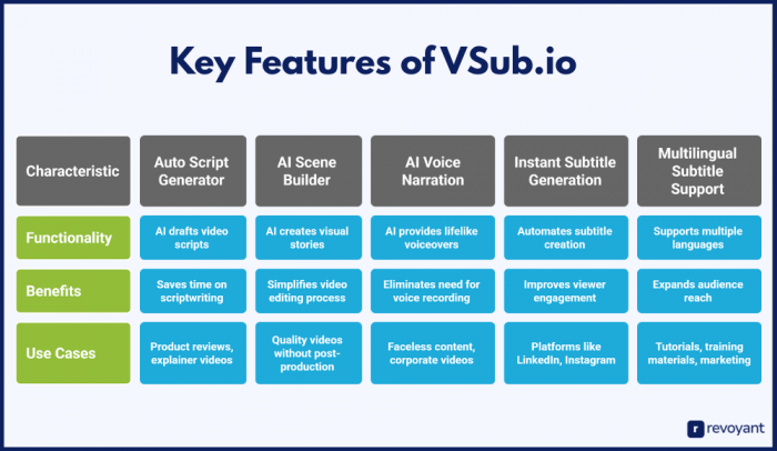 VSub.io - Best AI Tool To Subtitle Videos Online In 2025