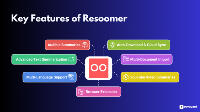 Resoomer - Summarize Long Articles Instantly With AI (2025)