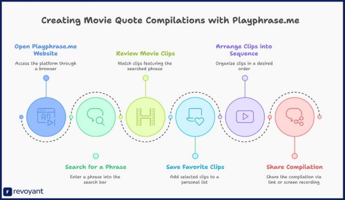 Playphrase.me Best AI Tool To Create Movie Quote Clips 2025