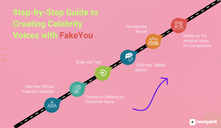 How To Use Fakeyou To Create AI Voiceovers With Famous Voices