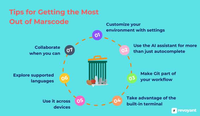 Marscode: 2025 Best AI Coding Environment Built To Code Smarter