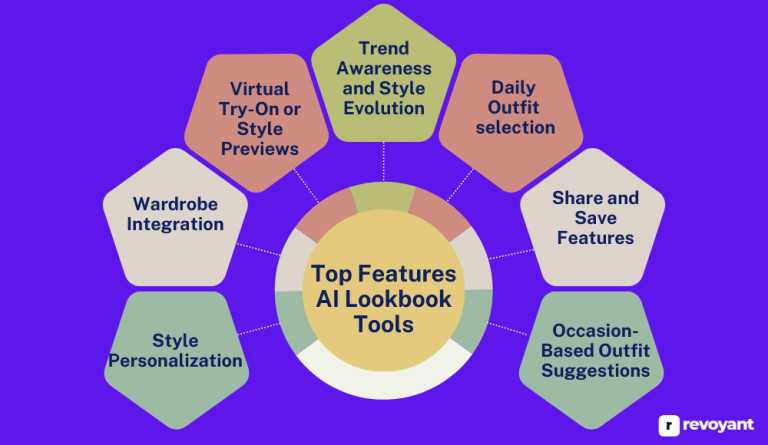 AI Lookbooks: The Smarter, Best Way To Elevate Your Style 2025