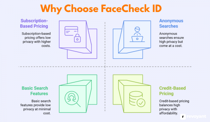 FaceCheck ID: The Ultimate AI Tool To Find Faces Online 2025