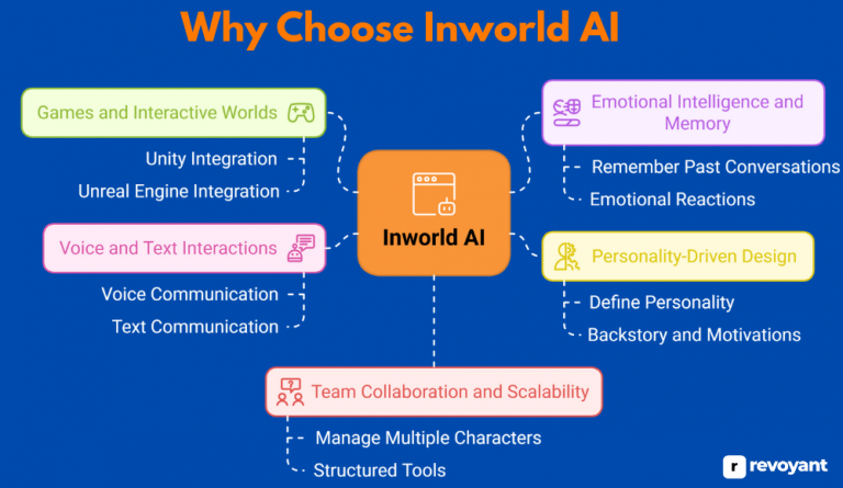 Inworld AI: Steps To Create Your First Smart Character 2025