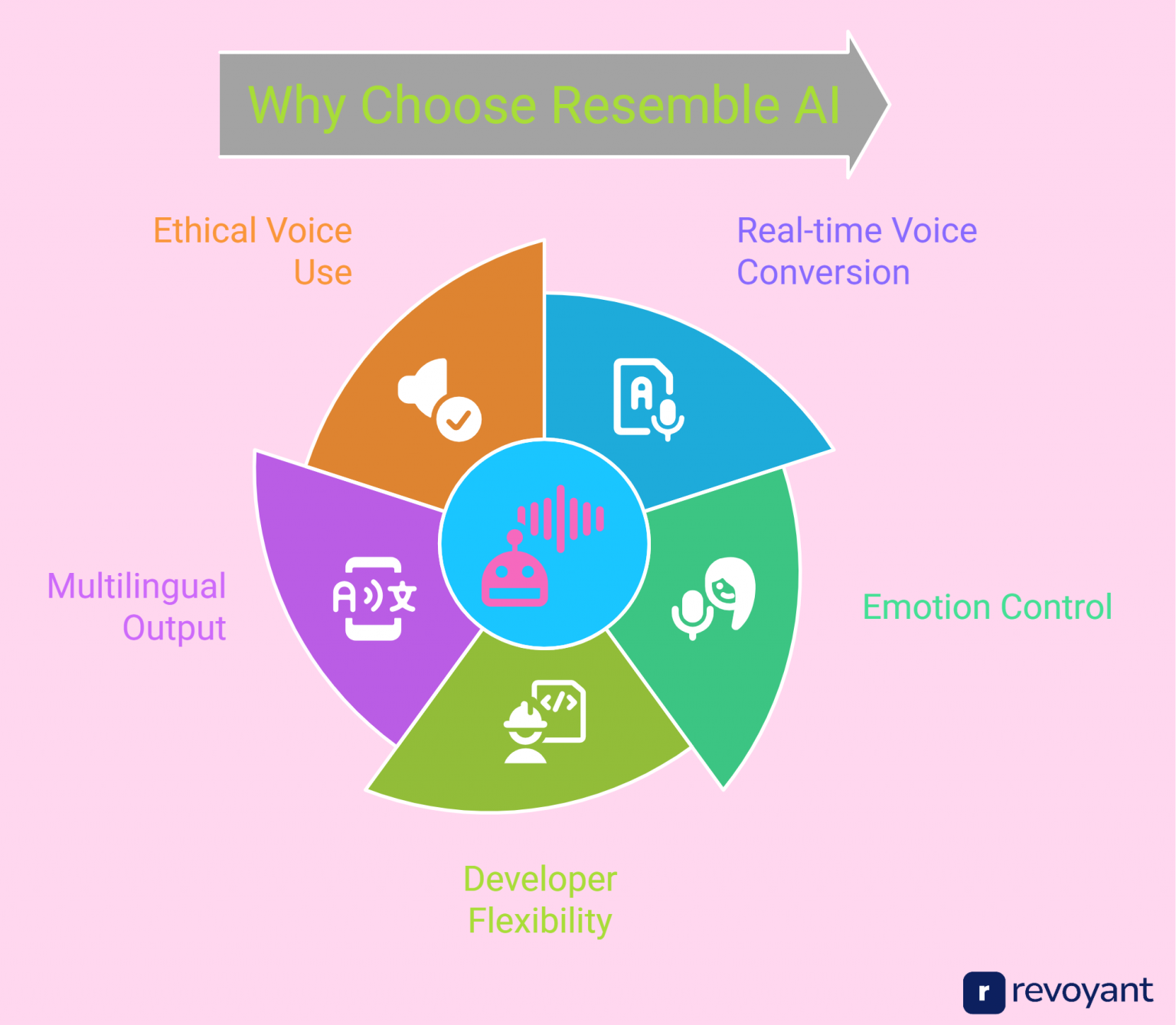Resemble AI Review: The Best Tool For Realistic Voice Cloning