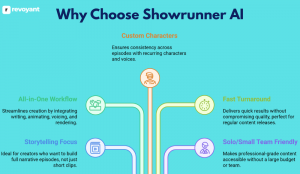 Showrunner AI: Create Your Own Best AI Animated Series 2025