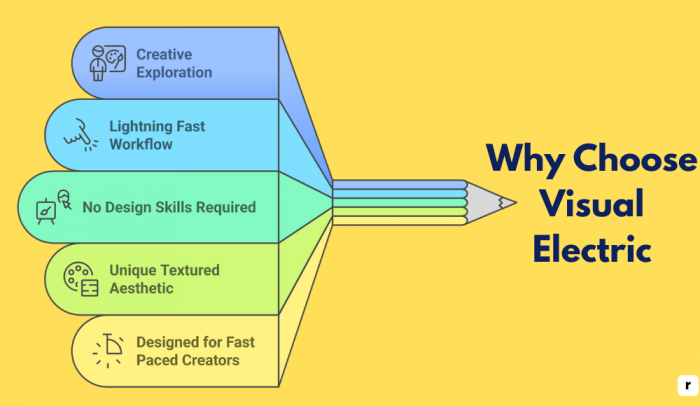 Visual Electric: Fastest Way For Artists To Create With AI 2025