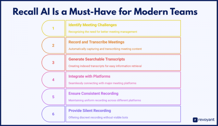 Recall AI - Best Tool To Record & Transcribe Meetings | 2025