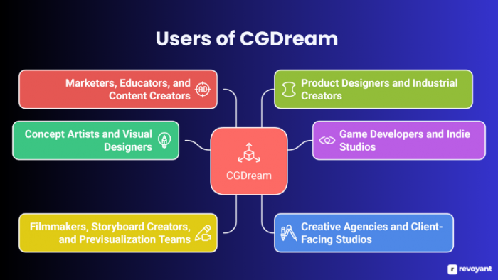 CGDream: Best AI Tool For Cinematic & Concept Art | 2025